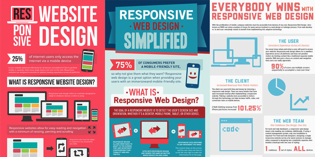Infographic Responsive Web Design