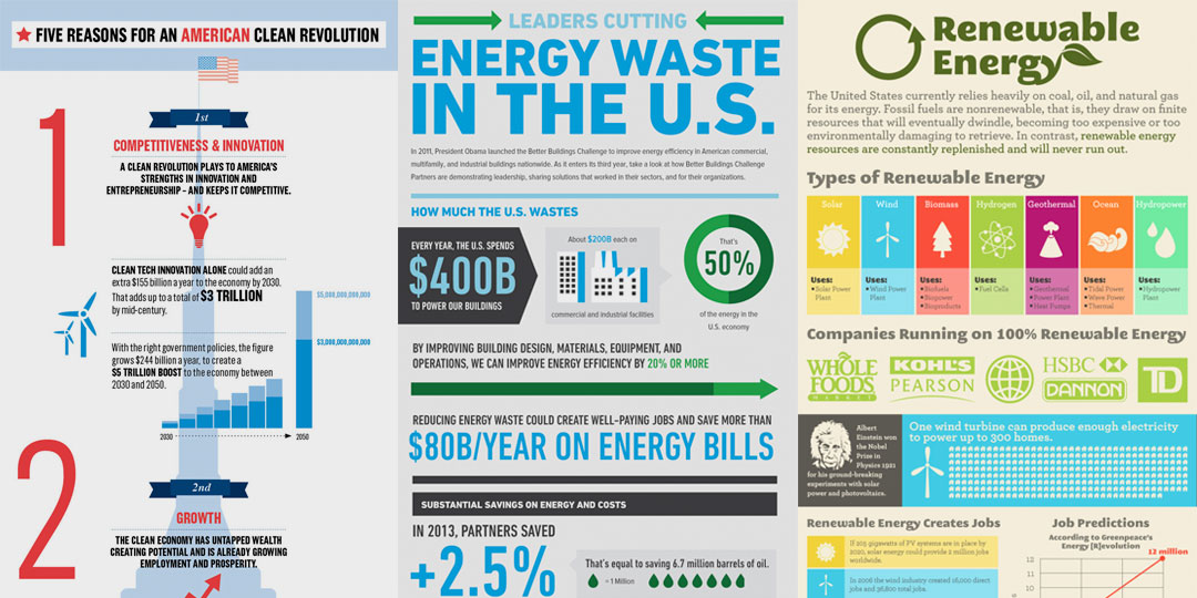 3 Infographics to Share with Your Clean Tech Customers - Responsify
