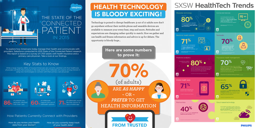 Digital Health Strategy to Get Your Health Tech Customers Excited