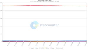 Digital Marketing Statistics 2025 - Don't Miss These Updates!