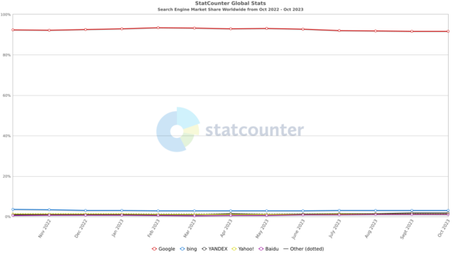 Digital Marketing Statistics 2025 - Don't Miss These Updates!