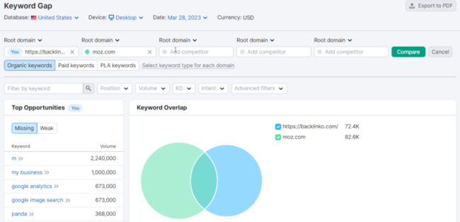 How to do a Competitor Blog Analysis to Gain Traction - Responsify
