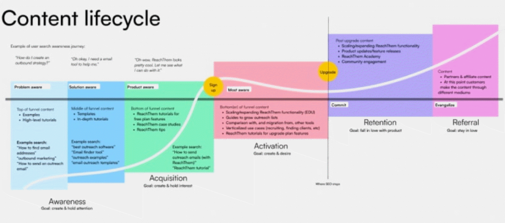 How to Create a SaaS Content Strategy that Drives Results - Responsify